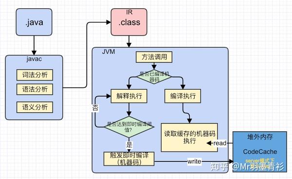 深入理解Java即时编译器（JIT）-上篇 - 知乎