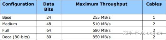 线扫相机DALSA-LACMDevice(采集卡)+Configure(相机配置）+Detection(查找相机) - 知乎