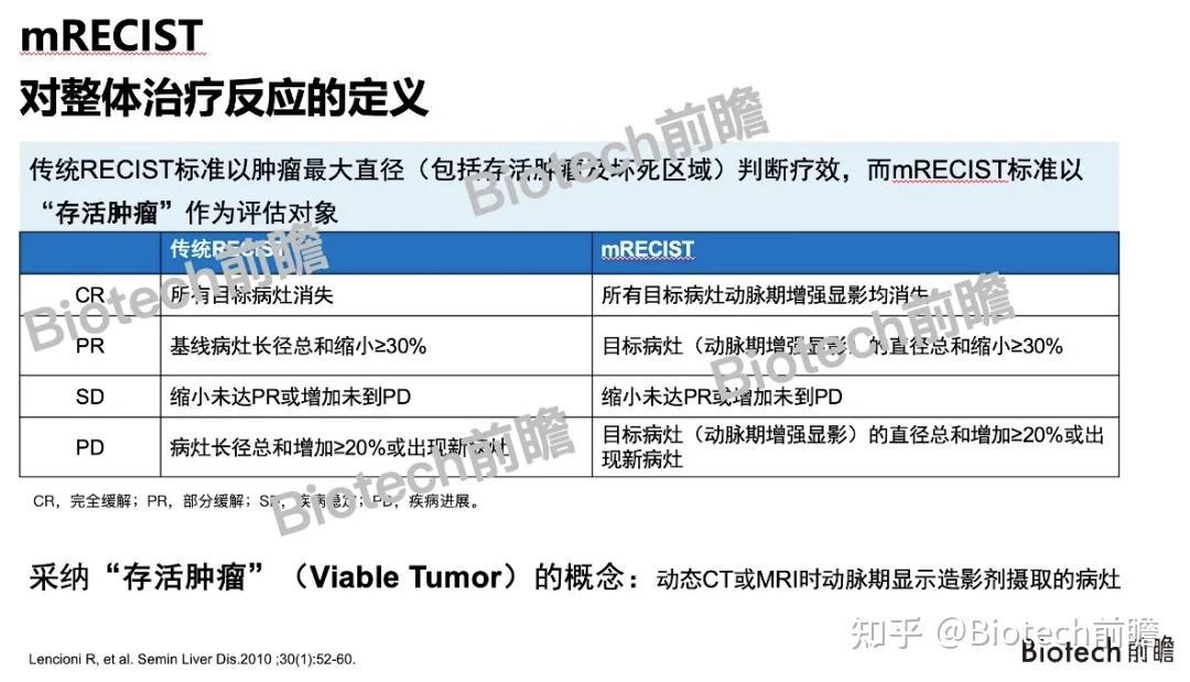 试验设计课堂丨读懂实体瘤疗效（RECIST1.1、mRECIST等）评估 - 知乎
