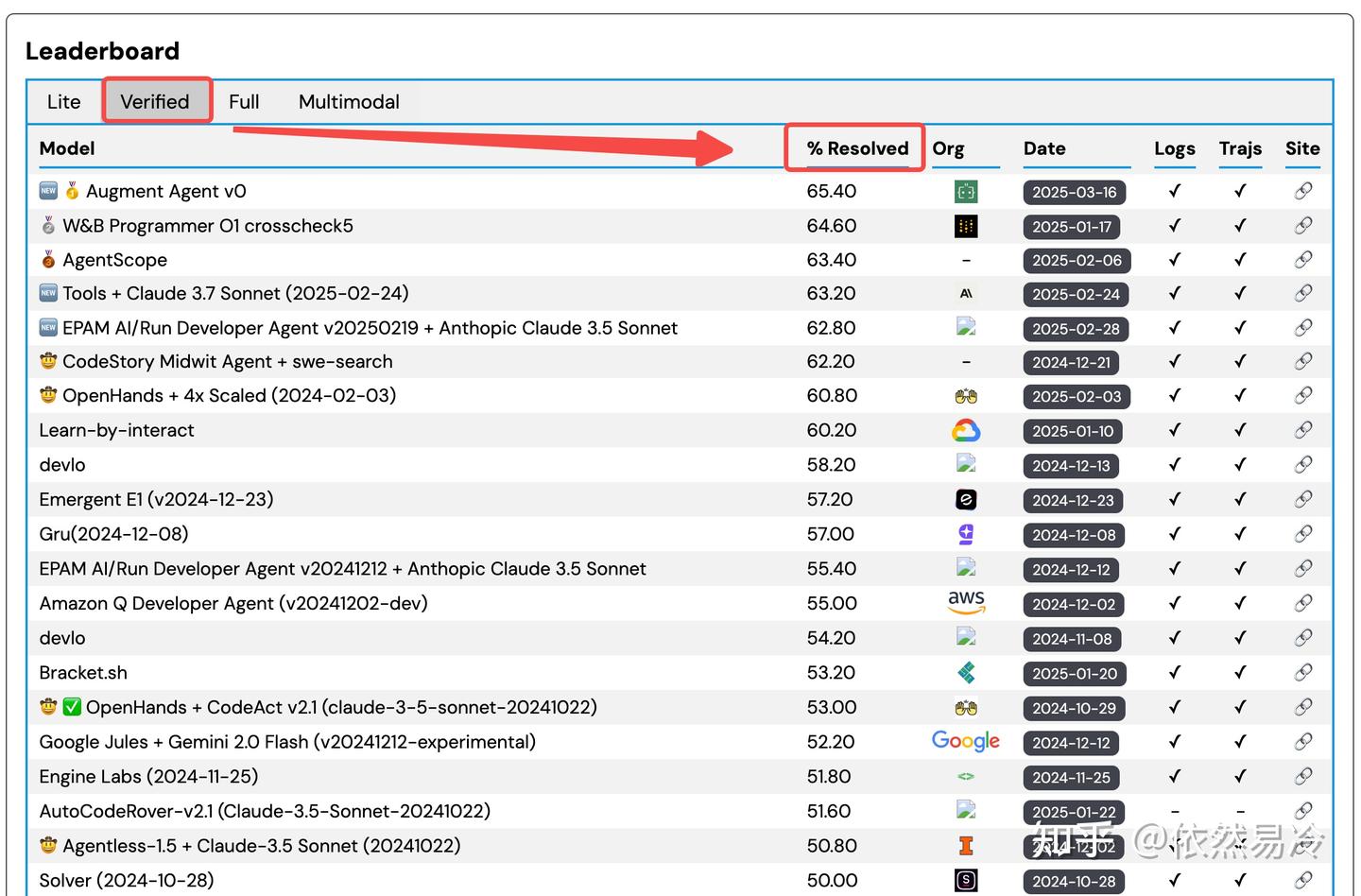 【Code Agent Benchmark】论文分享：SWE-bench - 知乎