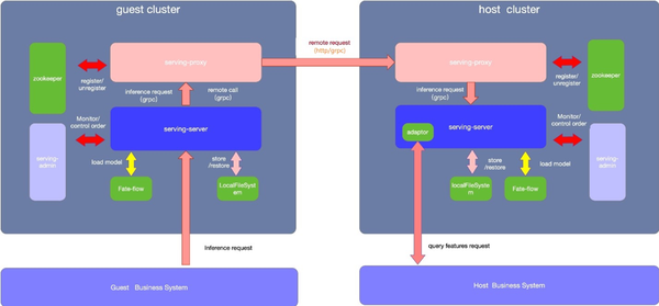 联邦学习开源框架FATE架构 - 知乎