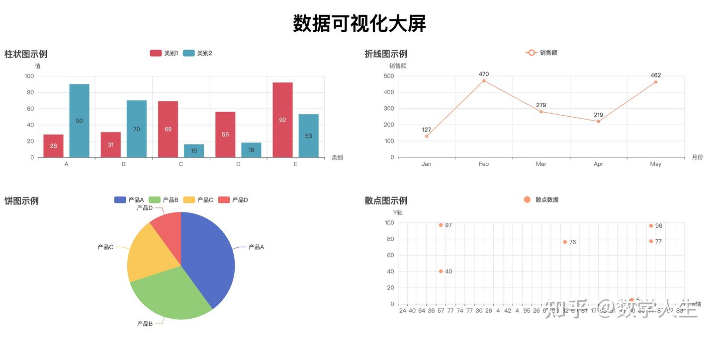 用 pyecharts 让数据可视化更生动 - 知乎
