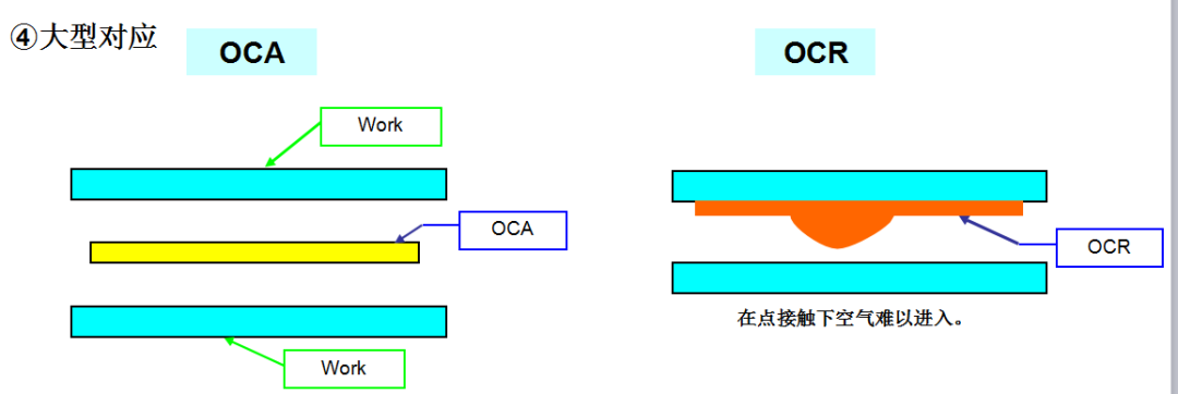 车载显示光学全贴合：OCA、OCR，谁才是王者？ - 知乎