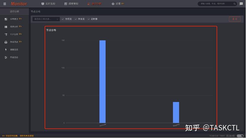 【国产】自动化IT运维监控平台TASKCTL五种运行统计分布情况 - 知乎