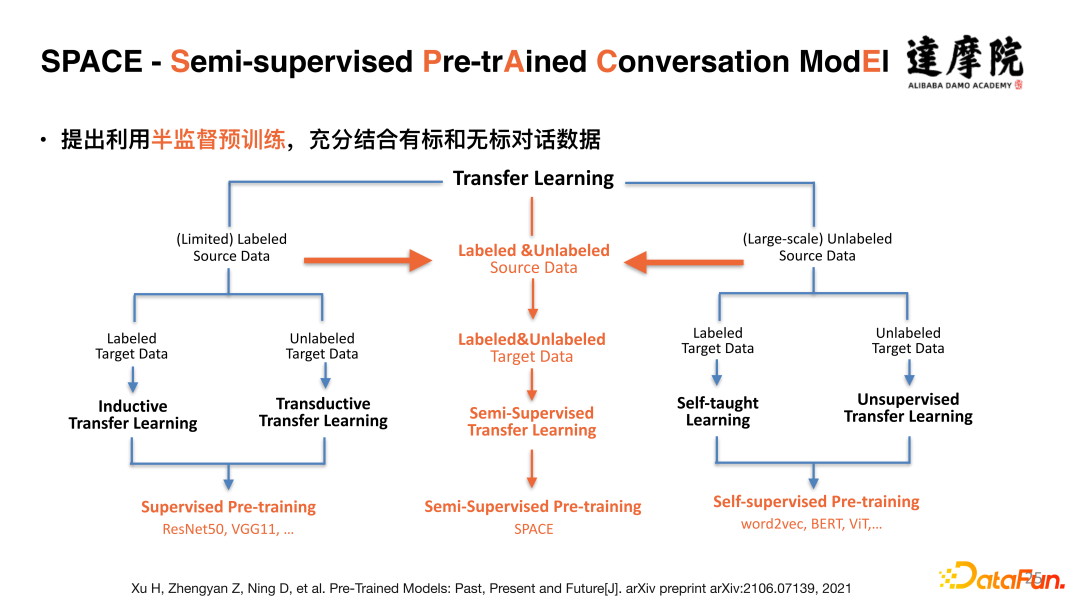 大规模表格预训练模型 SPACE-T - 知乎