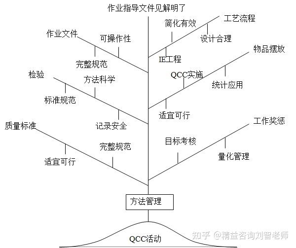 QCC品管圈基础知识 - 知乎