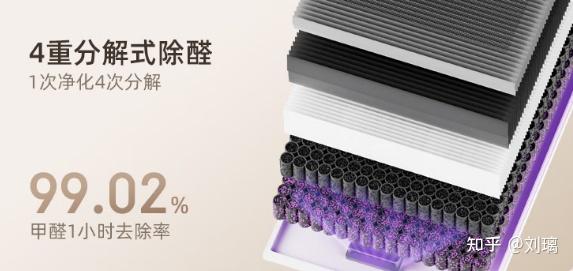 2025空气净化器选购参考：Treeow树新风T2 Pro空气净化器，大户型+养宠家庭亲测体验整理 - 知乎