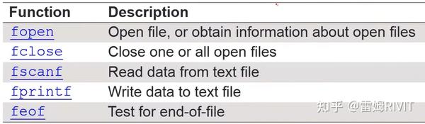 MatLab基础操作 - 知乎