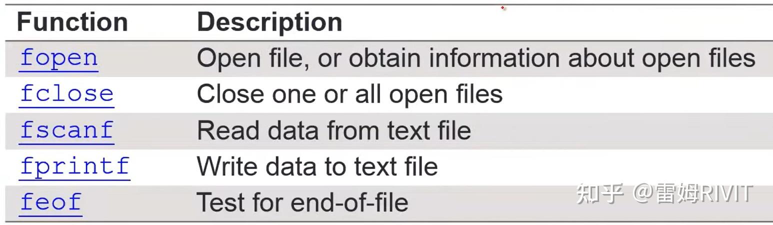 MatLab基础操作 - 知乎