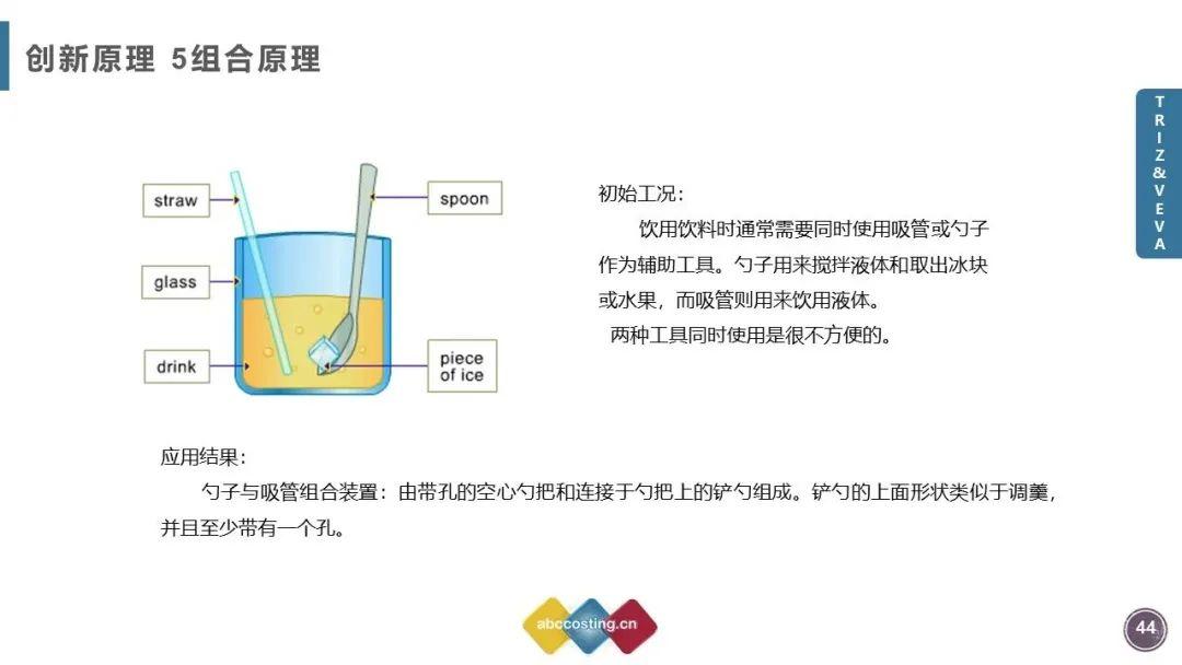 我把TRIZ方法应用到了VAVE中！ - 知乎