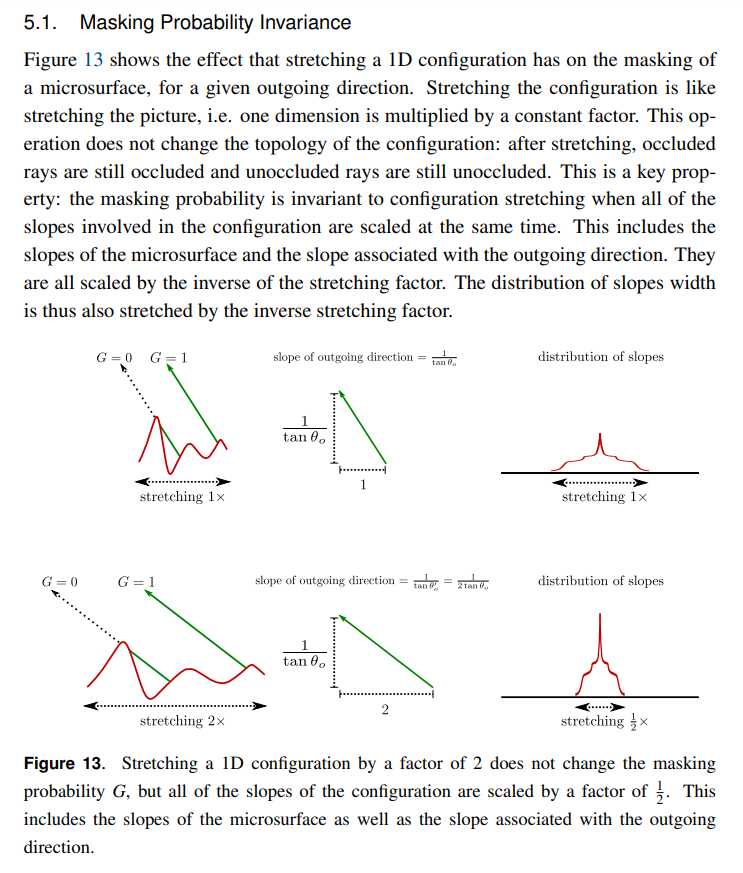 【PBR】 理解笔记 & Unity URP 各向异性 shader - 知乎