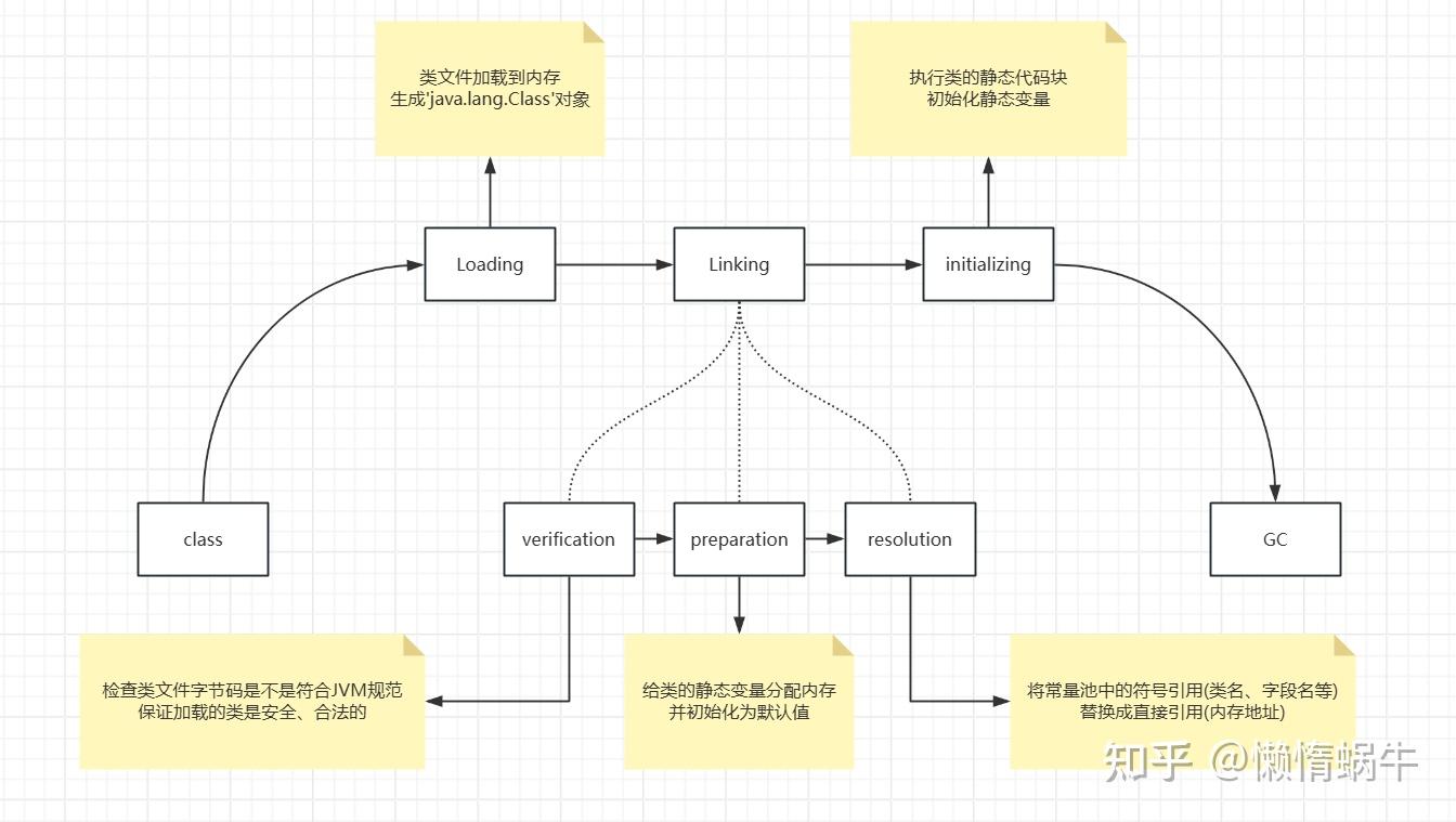 Day20 | static详解：静态变量、方法、代码块与类加载流程全面剖析 - 知乎
