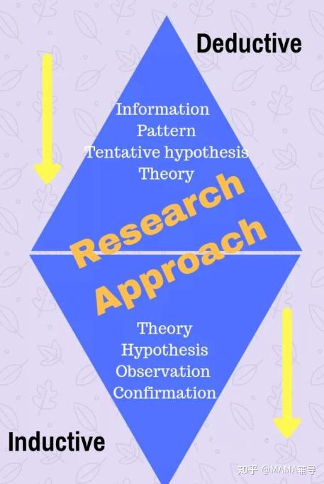学术干货丨Research Approach/Method/Strategy三者区别解析 - 知乎