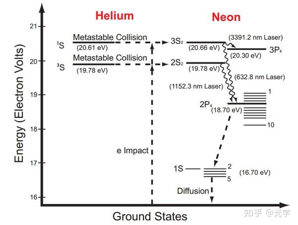 氦氖激光器（HeNe Laser） - 知乎