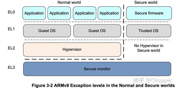 《从0开始写一个微内核操作系统》2-系统启动 - 知乎