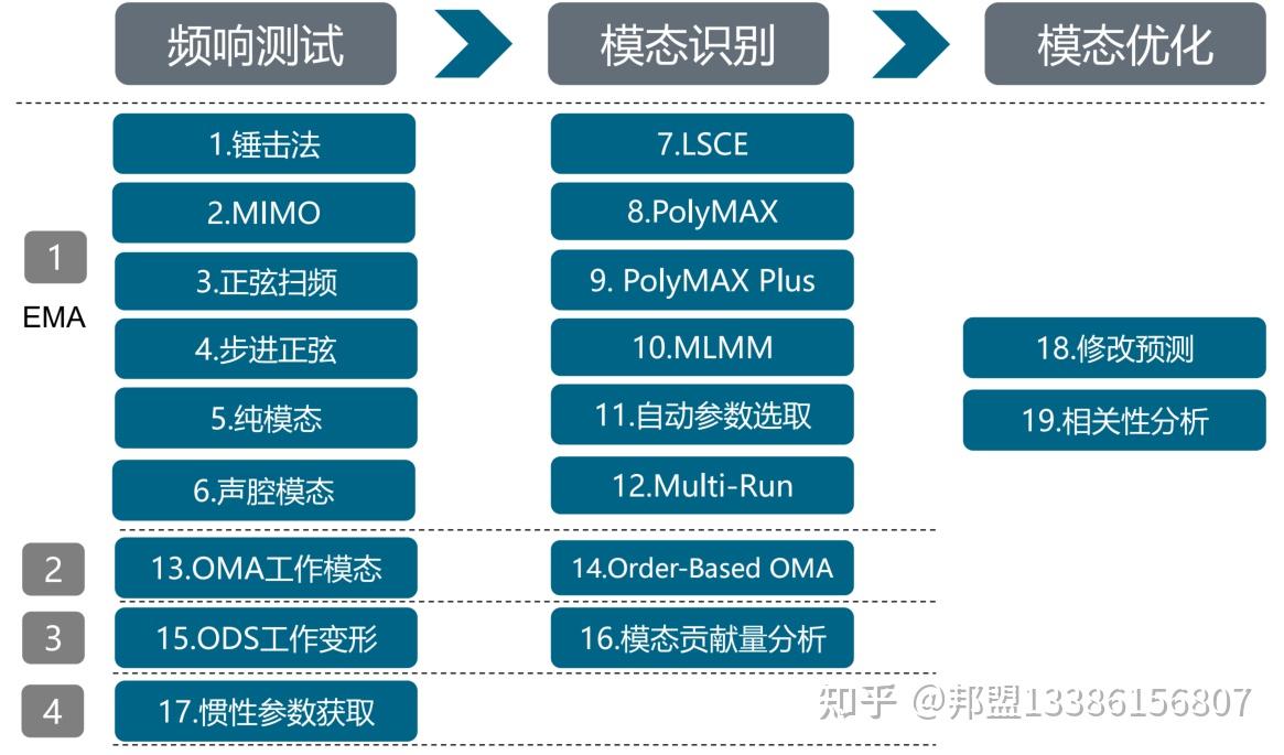 西门子LMS Test.Lab：引领试验测试创新的全能解决方案 - 知乎