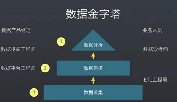 如何成为数据分析师? 知乎
