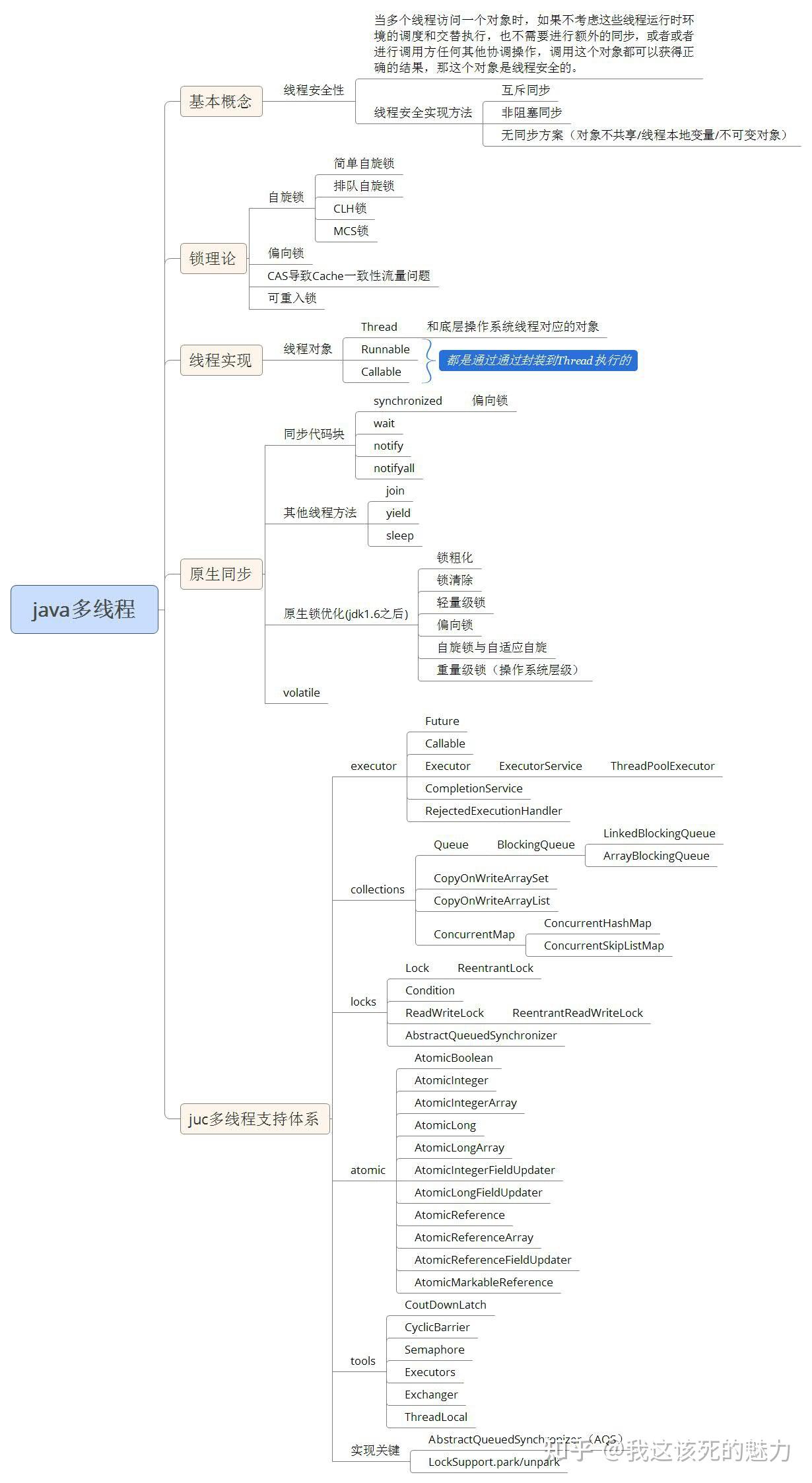 GitHub上120K Stars国内第一的Java多线程PDF到底有什么魅力？ - 知乎