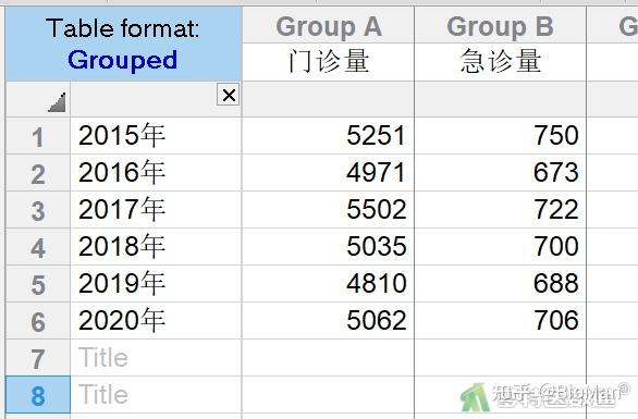 GraphPad Prism 行列分组 (Grouped)图形绘制——双向柱状图的绘制 - 知乎