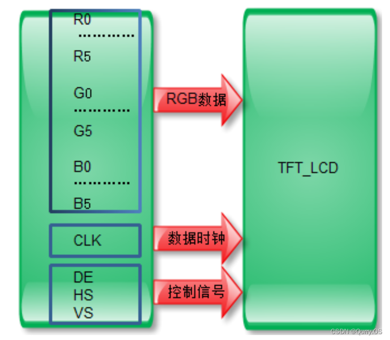 LCD屏接口与模式详解 - 知乎