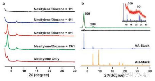 有机共价材料（COFs） - 知乎