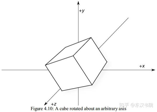 OpenGL-Coordinate Transformations(坐标系的变换) - 知乎