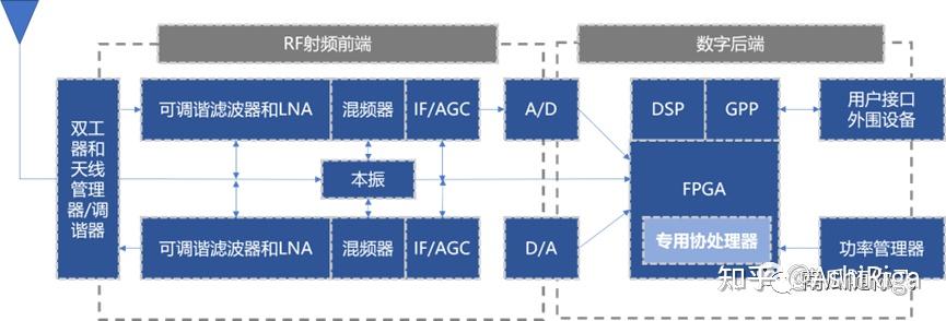关于SCA软件通信架构的认识 - 知乎