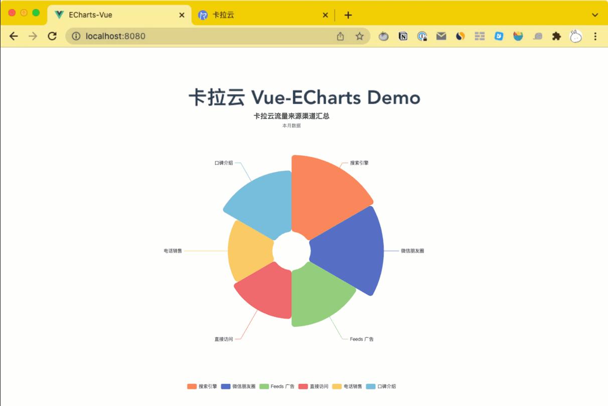 ECharts 饼图颜色设置教程 - 4 种方式设置饼图颜色 - 知乎