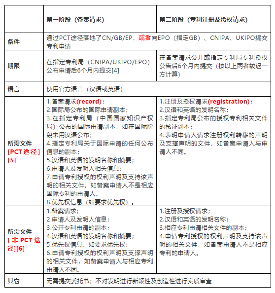 香港专利申请及备案介绍 - 知乎