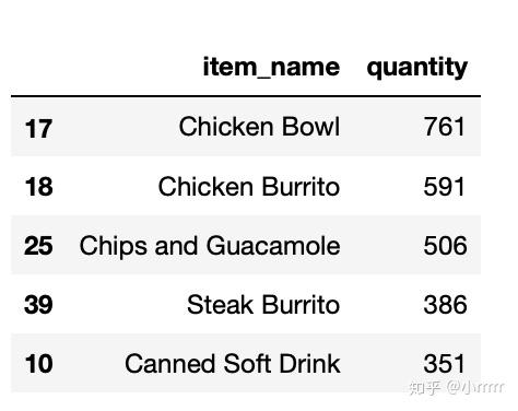 python——pandas练习题1-5 - 知乎