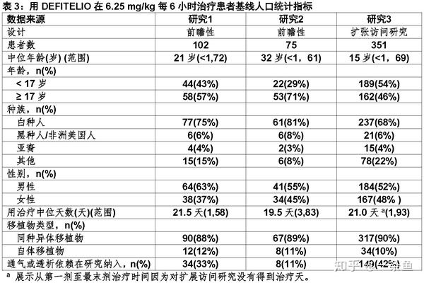 去纤苷钠(Defitelio，defibrotide sodium)FDA官方说明书 - 知乎
