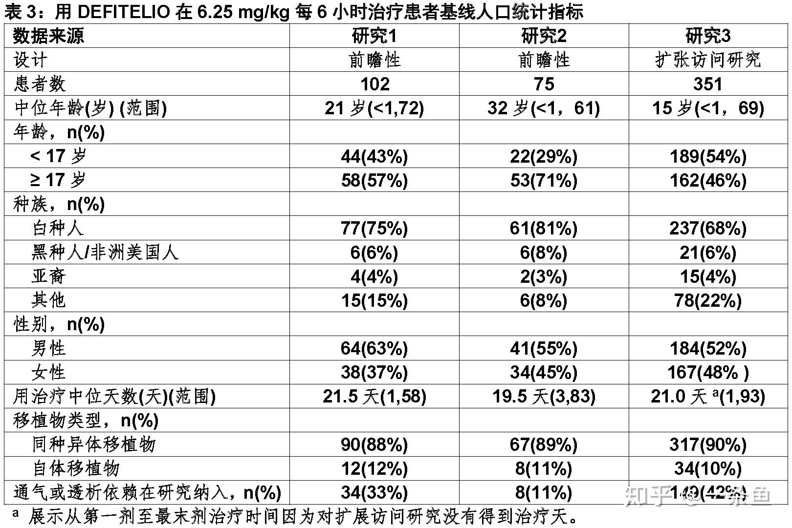 去纤苷钠(Defitelio，defibrotide sodium)FDA官方说明书 - 知乎