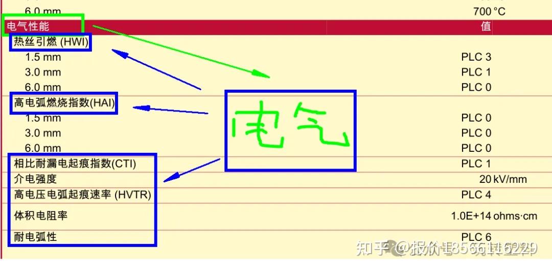 塑料UL黄卡，如何看懂？这篇就够了！ - 知乎