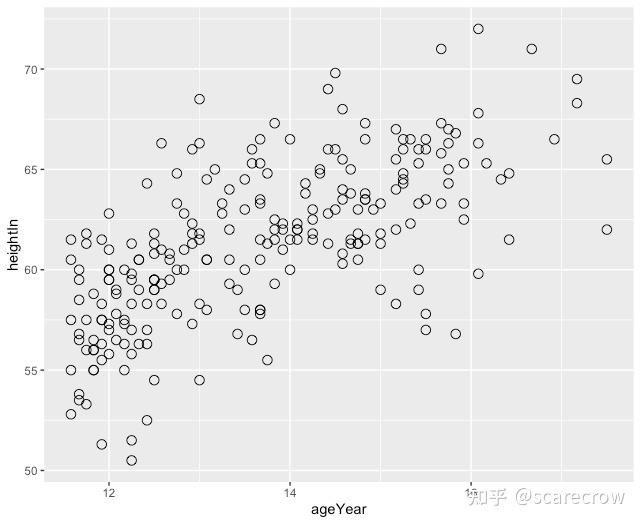 ggplot2绘制散点图(一) - 知乎