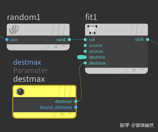 [笔记]Houdini教程VOP系列深度讲解教程（六） - 知乎