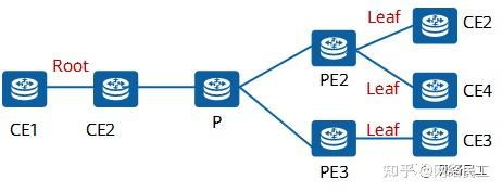 一文带你了解，什么是EVPN？为什么需要EVPN？ - 知乎
