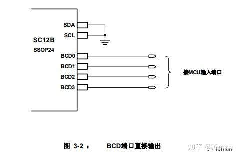 SC12B ——12按键带自校正功能的容性触摸感应器 - 知乎