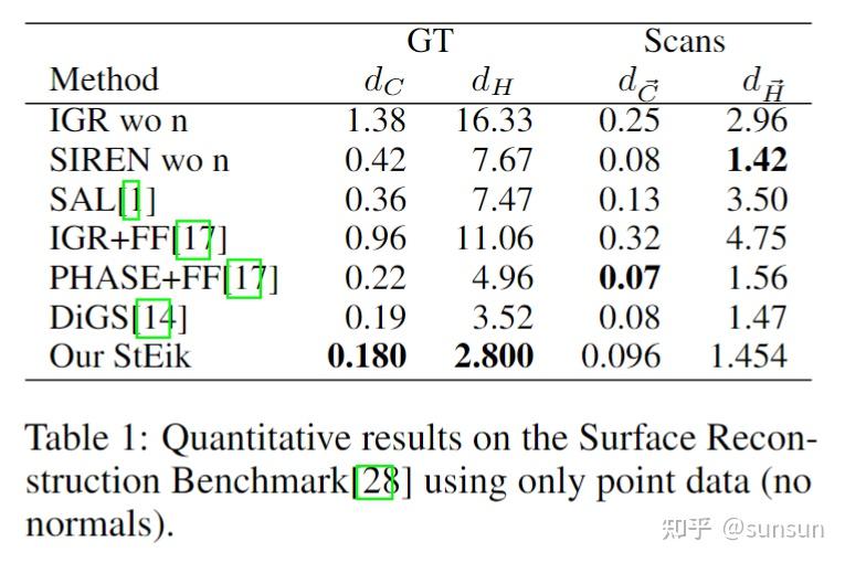 NeurIPS 2023 | 三维重建中的Neural SDF(Neural Implicit Surface) - 知乎