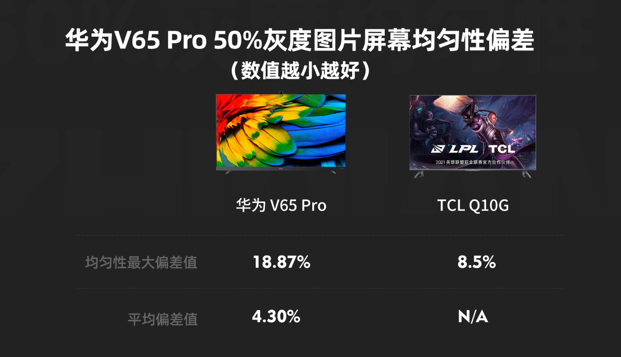「知电出品」华为智慧屏 V65 Pro电视评测 - 知乎
