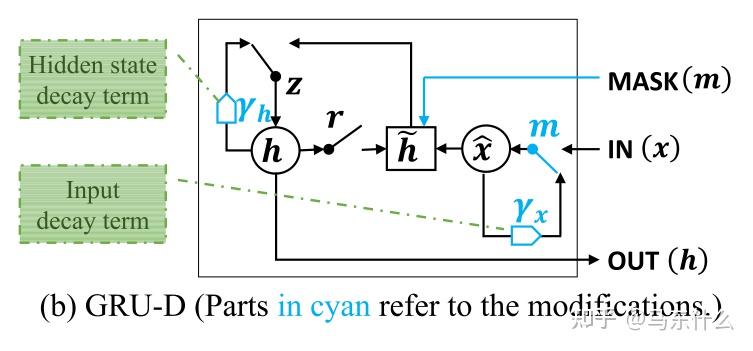 rnn变体系列之——GRU-D - 知乎