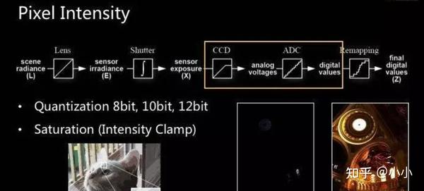 Low-level computer vision - 知乎