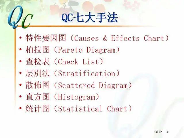 【质量管理】QC七大手法培训讲义PPT，共106页，内训使用！ - 知乎