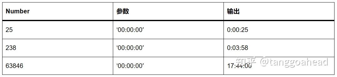 大幅提升前端工作效率！Numeral.js数值格式化库来了！ - 知乎