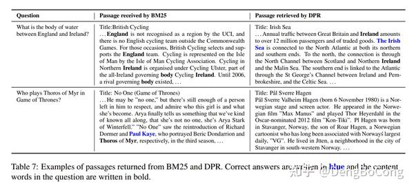 论文阅读笔记：DPR一种高效的开放域问答检索技术 - 知乎