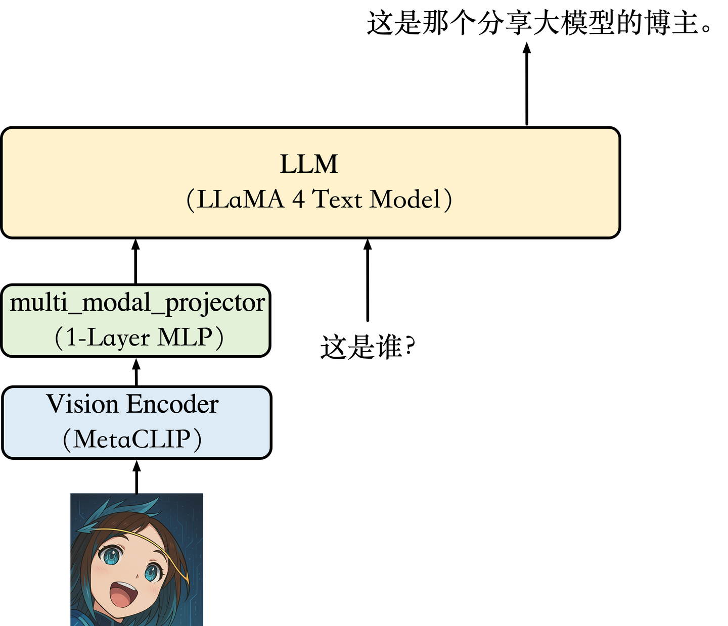 LLaMA-4 模型代码解析 - 知乎