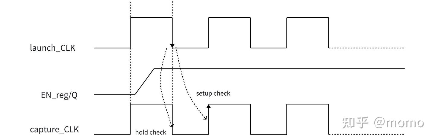 STA中的clock gating check - 知乎