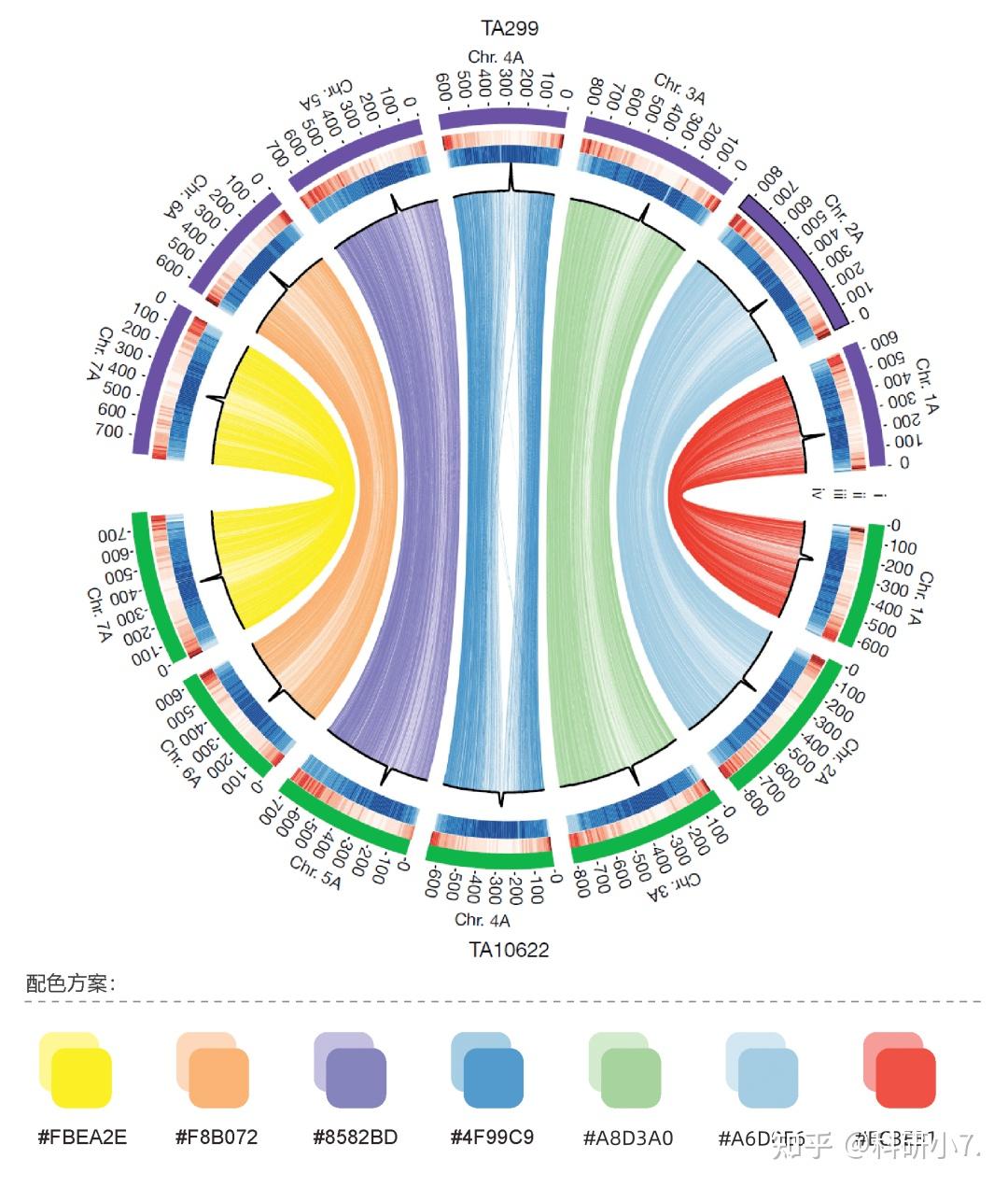 必收藏！Nature论文插图，向顶刊学配色（附RGB值） - 知乎