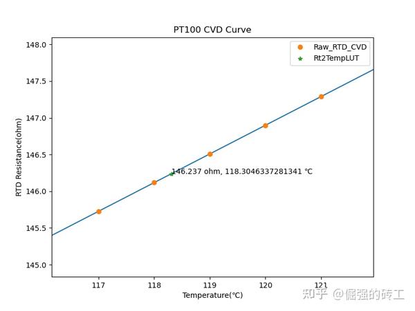 PT100温度传感器原理和测量计算 - 知乎
