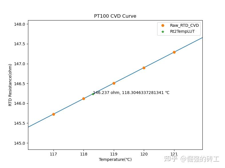PT100温度传感器原理和测量计算 - 知乎