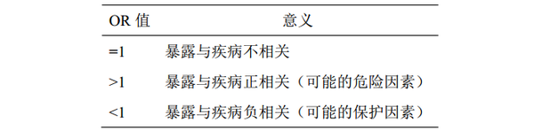 怎么区分OR和RR？用实例来告诉你！ - 知乎